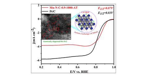 Metalorganic Framework Derived Atomically Dispersed Mnnc Electrocatalysts Boosting Oxygen