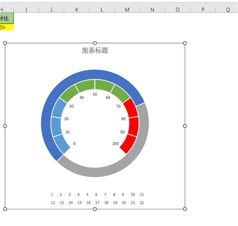 【excel图表攻略】你会用excel制作仪表盘吗？