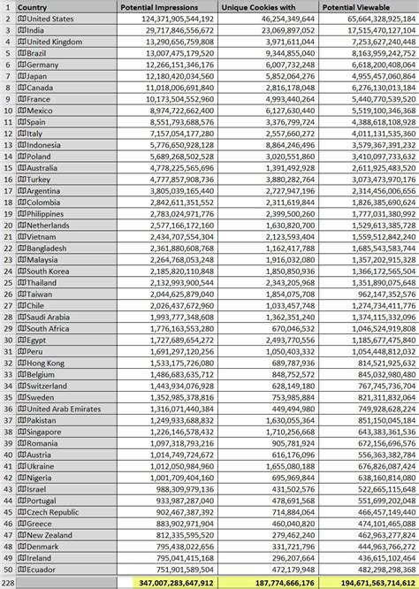 Seshadri Sampath Posted On Linkedin