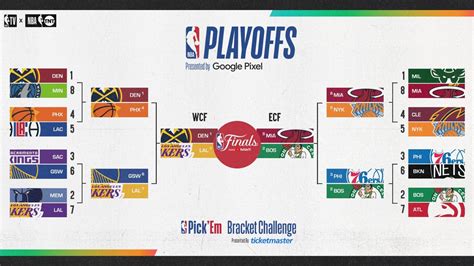 Projected 2025 Nba Standings Playoffs Carly Teddie