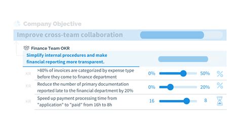 Okr Examples Weekdone