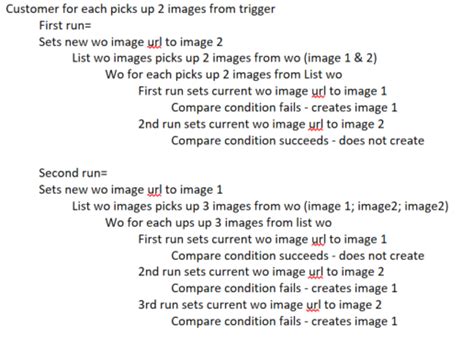 Nested For Each Creating Duplicates In Logic App Stack Overflow