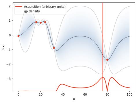 using physical data when plotted it looks like the fit is negative