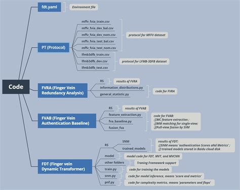 Github Scut Bip Labfdt