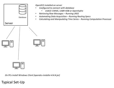 Software Set Up — Opendcs 70 Documentation