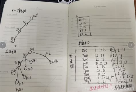 一数据挖掘 挖掘频繁模式、关联和相关性频繁模式挖掘实验总结 Csdn博客