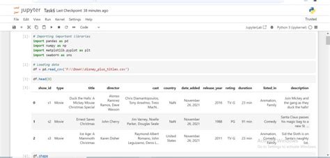 Rohini Kagne On Linkedin Mainflow Datascience Python Internship