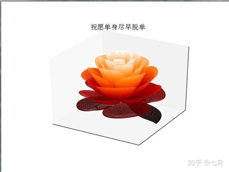 小伙利用python绘制999种玫瑰花表白女神，会编程男孩子真好 知乎