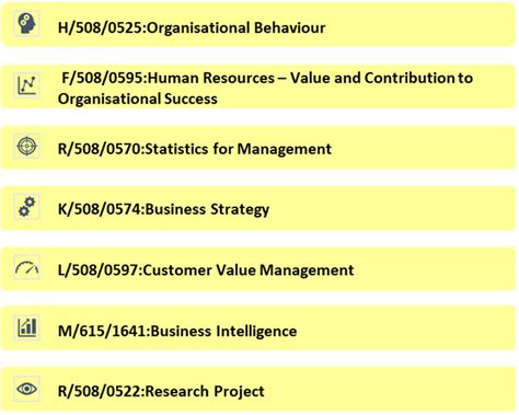 Pearson Btec Level 5 Higher National Diploma In Business Rqf Btec Hnd