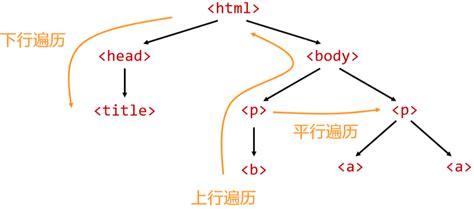 基于bs4库的HTML内容遍历方法 简书