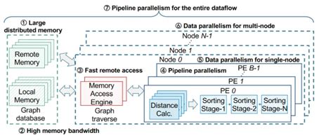 Df Gas A Distributed Fpga As A Service Architecture Towards Billion