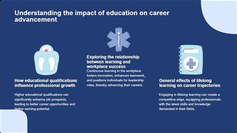 Шаблоны слайдов для образования Шаблон темы медицинского образования Autoppt