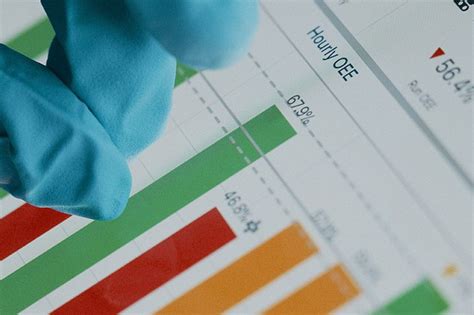 The 1 Connected Workforce Solution For Manufacturers Food Industry