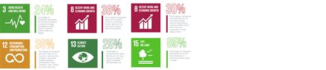 Achilles Data Shows More Needs To Be Done To Achieve The Uns