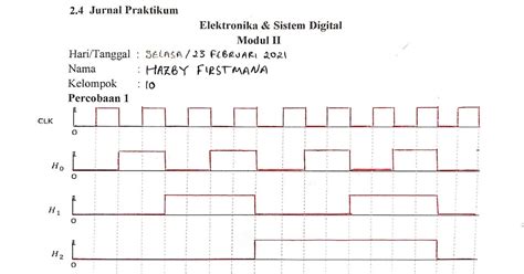 Pembelajaran Kuliah Laporan Akhir Modul Percobaan