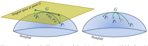 Figure From A Julia Package For Manipulating Brain Computer Interface