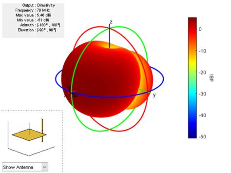Create Conformal Antenna Array Matlab Mathworks América Latina