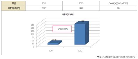 I 매거진