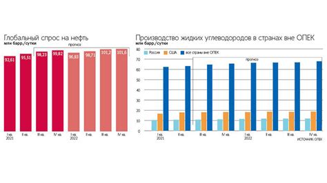Добыча нефти в 2022 году вернется на допандемийный уровень Ведомости