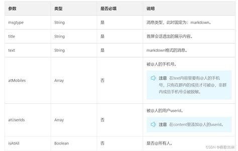 推送markdown格式信息到钉钉机器人钉钉机器人 Markdown Csdn博客