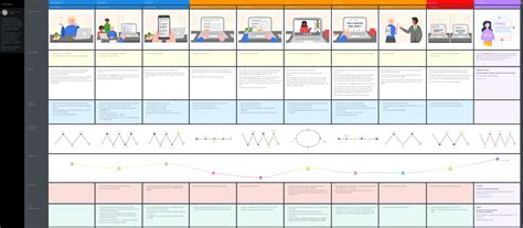 Education Journey Map At Imogen Parry Okeden Blog