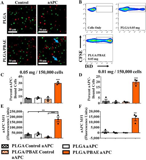 Figure 1 From Biomimetic Tolerogenic Artificial Antigen Presenting