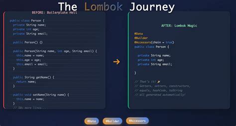 Data Structure — Array Queue Stack And Linked List With Real Life