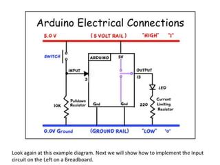 Arduino With Notes PPTX