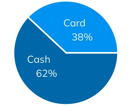 Dart How To Add Text On Pie Chart Slice In CustomPaint Canvas Widget