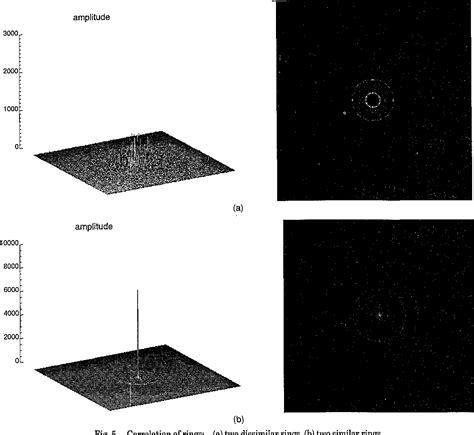 Figure 5 From All Optical Nonlinear Joint Fourier Transform Correlator