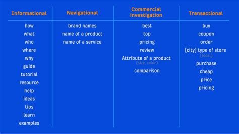 Definitive Guide To Predicting Human Interest In Seo Thatware