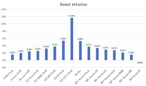 Expected Asset Class Returns 5 10 Years Forward