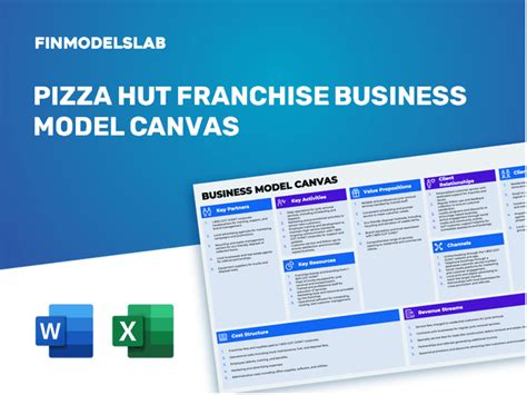 Pizza Hut Franchise Business Model Canvas Updated 2025