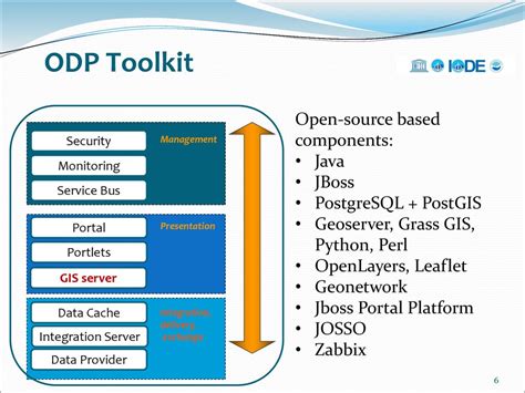 iode ocean data portal updates ppt download