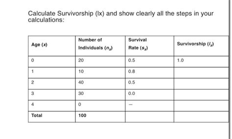 Solved Calculate Survivorship Ix And Show Clearly All The
