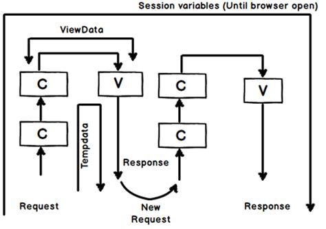 TUT Aprender ASP NET MVC Paso a Paso en 7 dias Día 4 ManInformatic