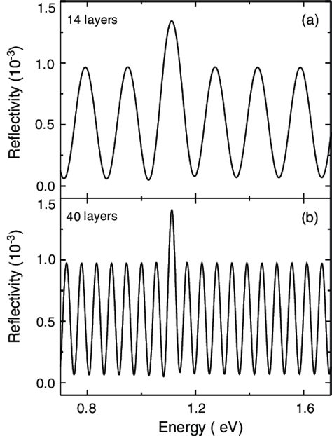 Theoretical Reflection Spectra At The Angle θ 578 • Close To The