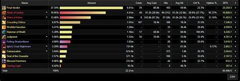 Updated Ret Pally Mythic Build And Single Target Raid Retribution WoW Lazy Macros