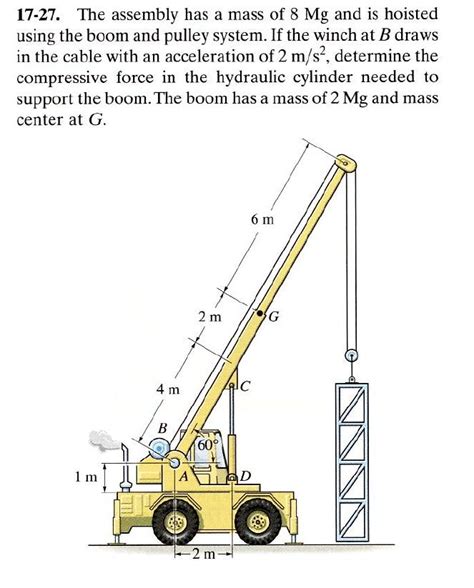 solved the assembly has a mass of 8 mg and is hoisted using
