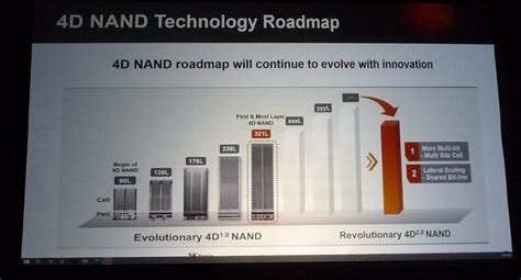 Flash Memory Summit SK Hynix Entwickelt 321 Layer TLC NAND ComputerBase