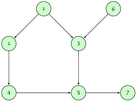 Spherical Linear Diophantine Fuzzy Graphs Unleashing The Power Of