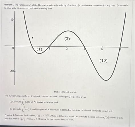 solved problem 1 the function v t plotted below