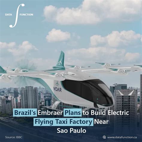Data Function Inc On Linkedin Datafunction Electricflyingtaxis