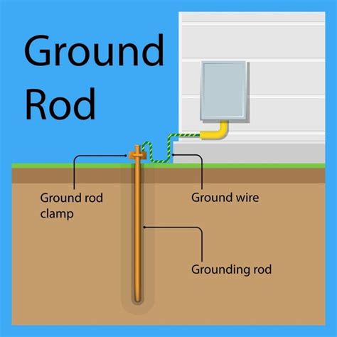 Grounding Electricity Explained
