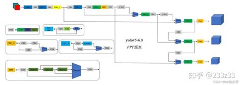 mmdetection移植yolov5—— 一 模型搭建 知乎