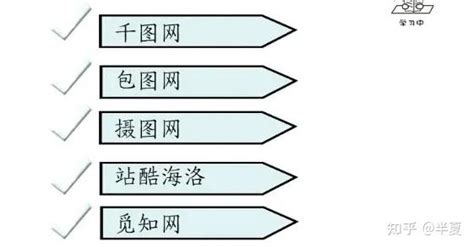 0基础小白现在学剪辑当副业靠谱不么？有哪些接单途径？ 知乎