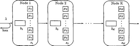 Figure 1 From Aggregate Approximation For Tandem Queueing Systems With