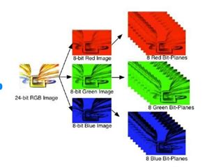 DLPNIRNANOEVM Document DLP NIRscan Issues In The Nano EVM User S Guide DLP Products