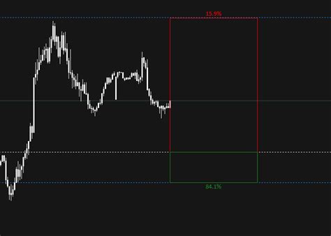 Ai Forecast Mt4 Buy Trading Indicator For Metatrader 4