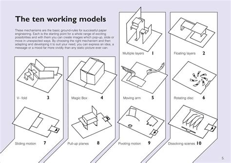 Multiple Layers Moving Mechanisms